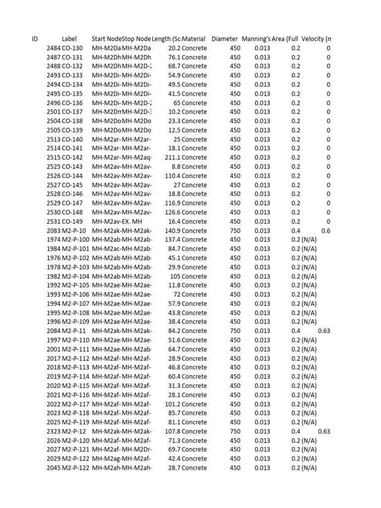 JS1323 - Phase 2 - Middle 2 Downstream - Excel Output File - Rev1 | PDF