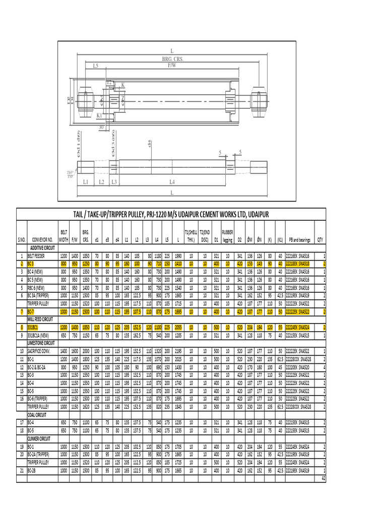Tail and Take Up Pulley | PDF