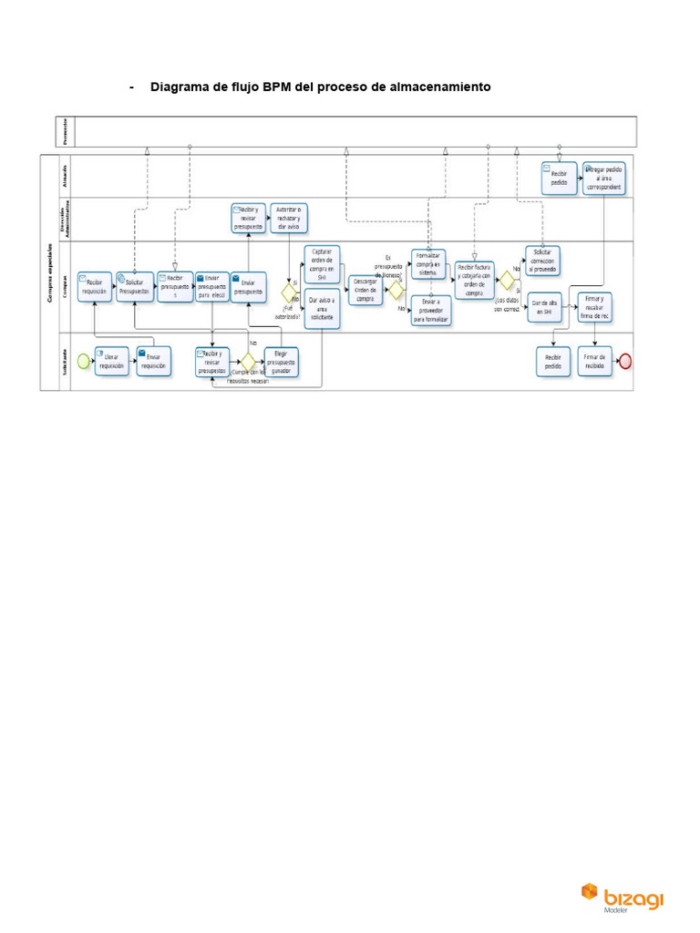 Diagrama de Flujo BPM Del Proceso de Almacenamiento | PDF