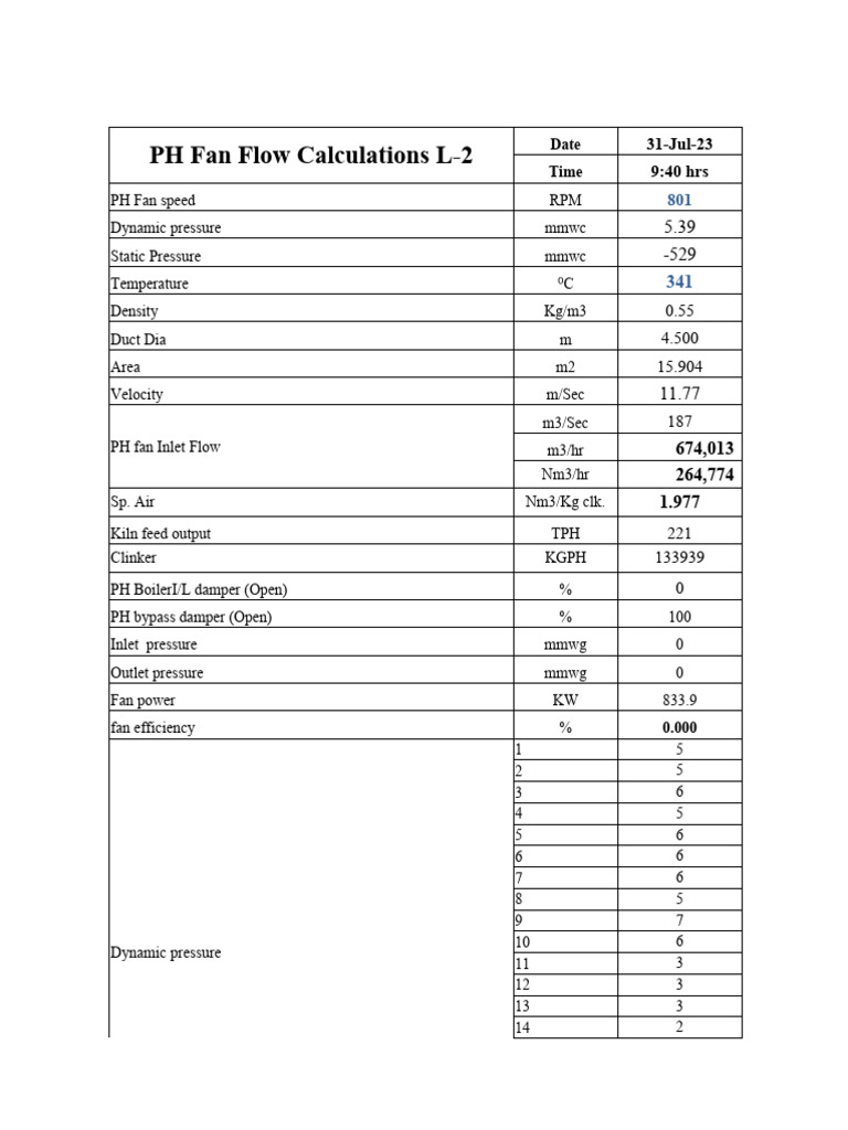 Fan Flow Data L2 | PDF | Pressure | Mechanical Engineering