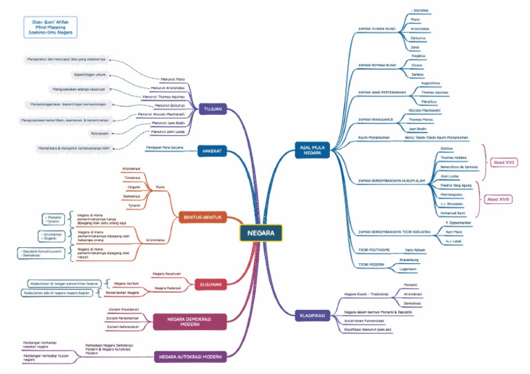 PDF Mindmap Buku Soehino - Ilmu Negara | PDF