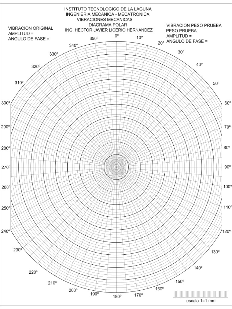 DIAGRAMA POLAR pdf | PDF