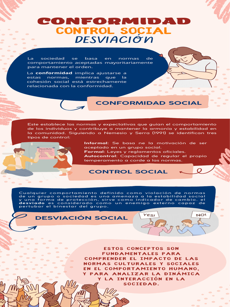 Conformidad, Control Social y Desviación | PDF