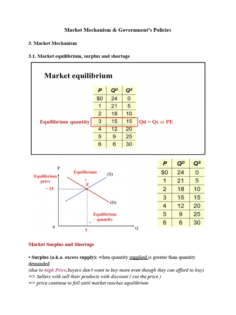 Chap 2.2 | PDF | Economic Equilibrium | Economic Surplus