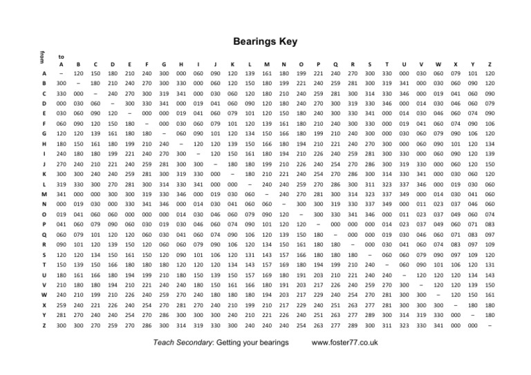 Bearings Key | PDF