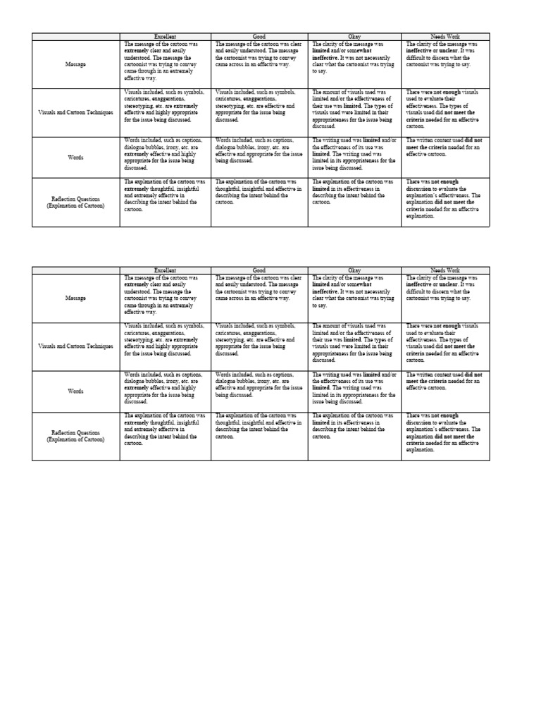 Politial Cartoon Rubric | PDF | Human Communication