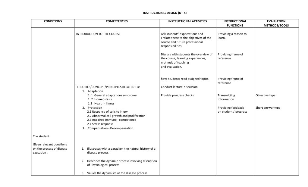 Instructional Design | PDF