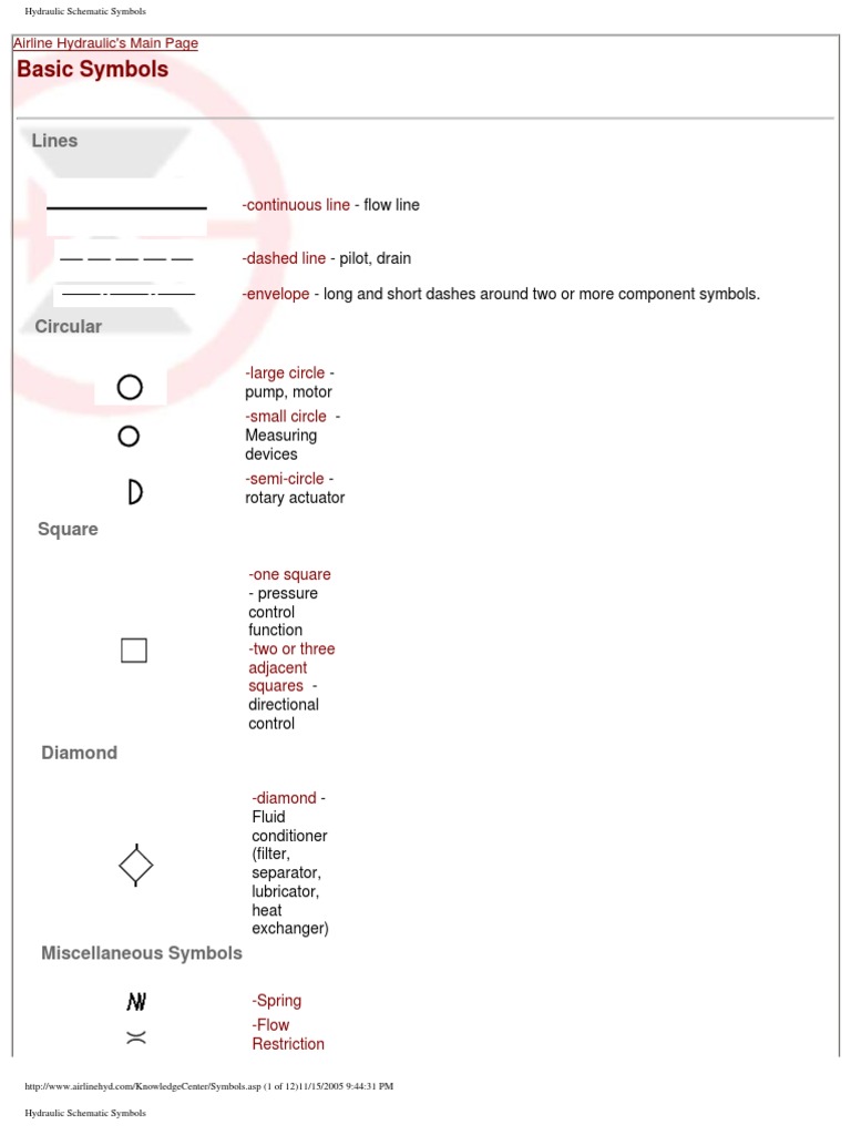 Hydraulic Schematic Symbols | PDF