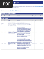 NDC Cheat Sheet | PDF | Health Sciences | Drugs