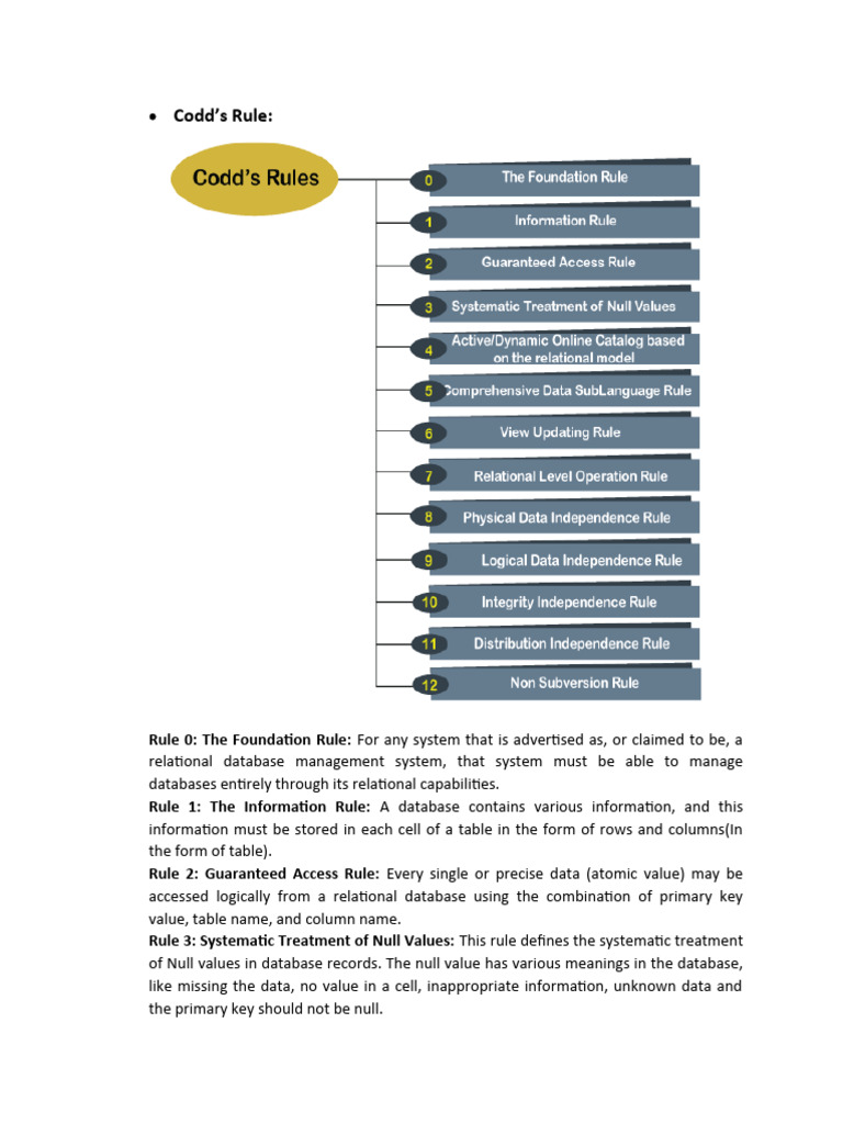 Unit4 Pdf Relational Database Relational Model 6739