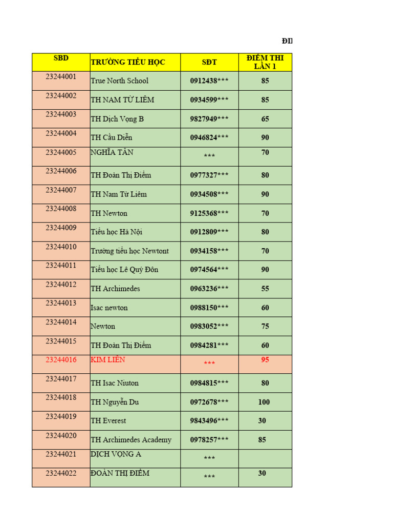KHỐI 2 - 2023-2024- LẦN 2 | PDF