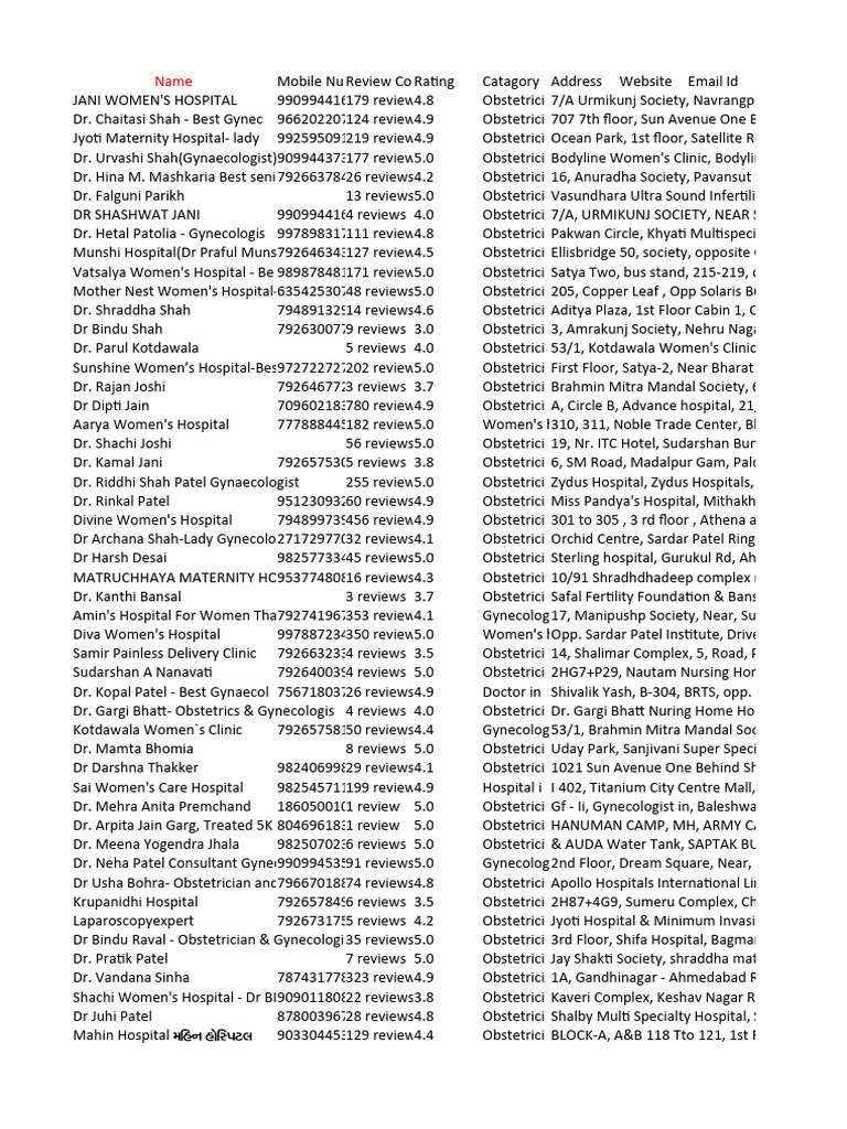 44GMapData | PDF | Medicine | Health Care