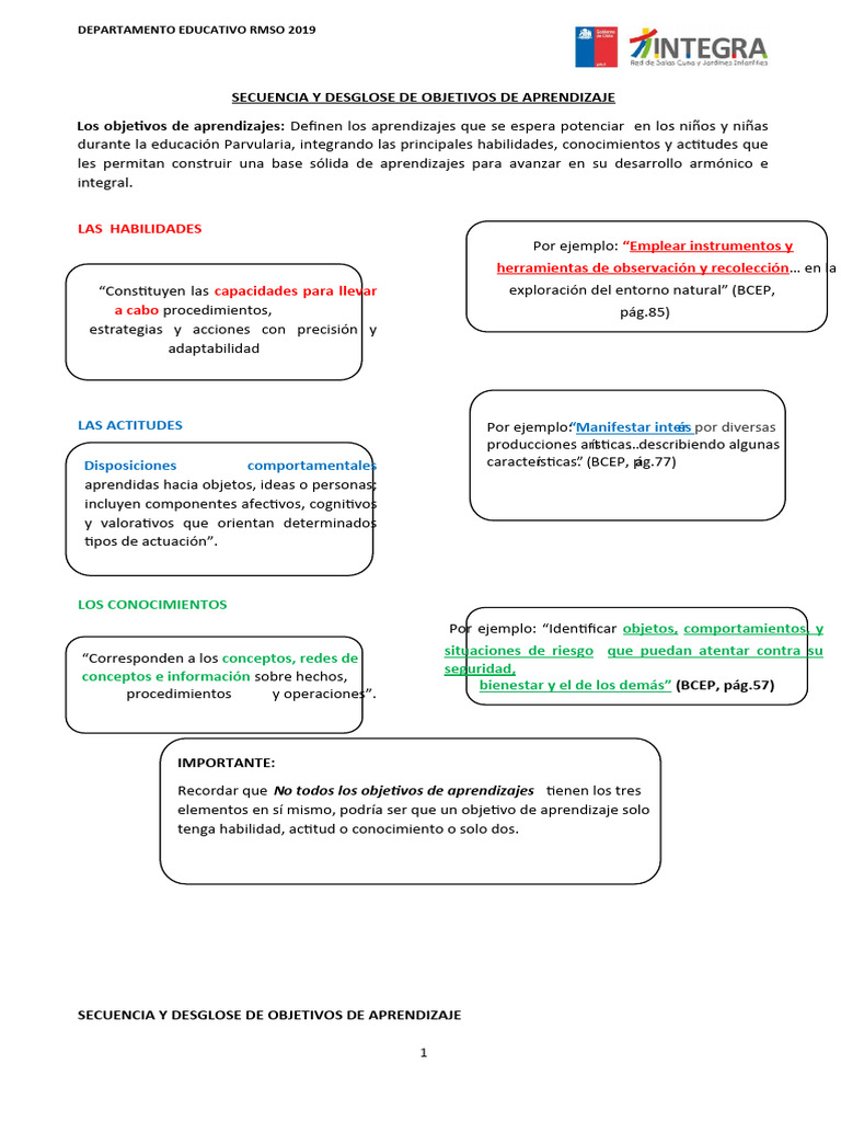 Secuencia Objetivos de Aprendizaje | PDF | Aprendizaje | Las emociones