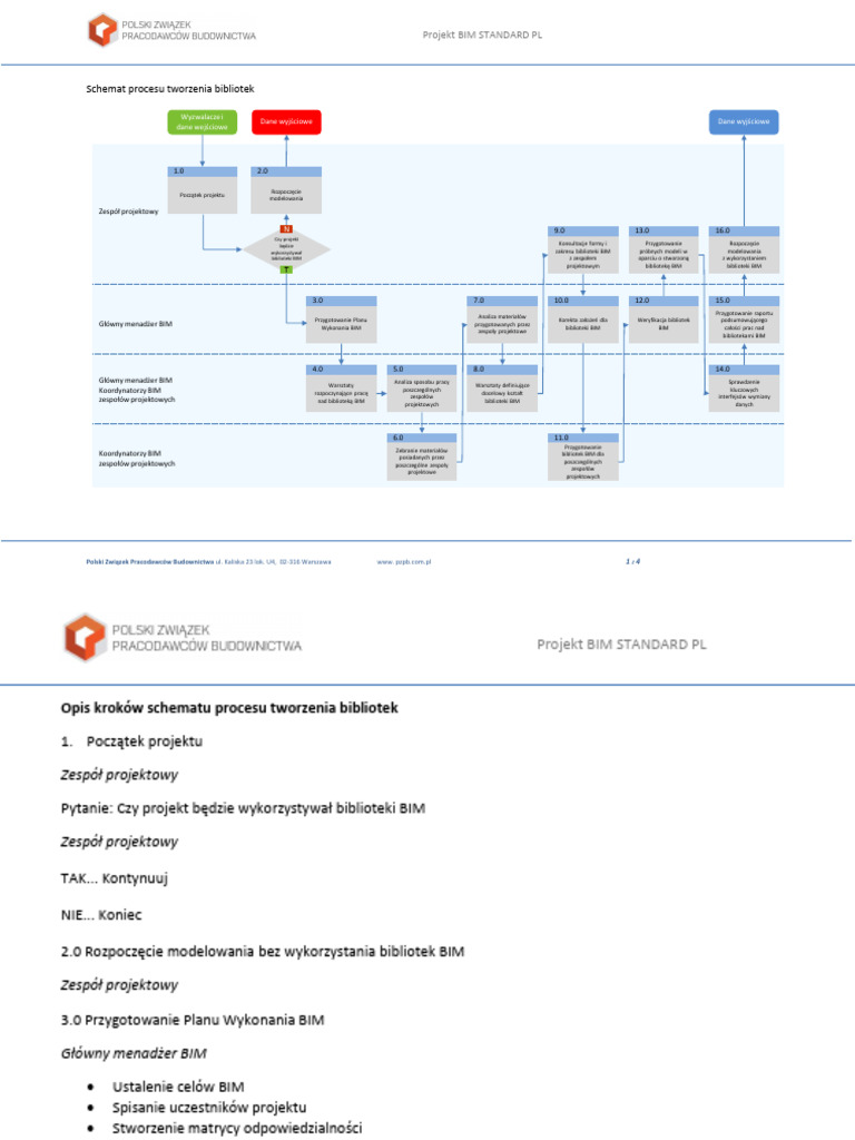 Mapa - Procesu - Tworzenia - Bibliotek - BIM - V 2.0 | PDF
