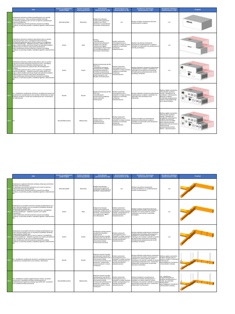 Tabela - LOD - MEP V 2.0 | PDF