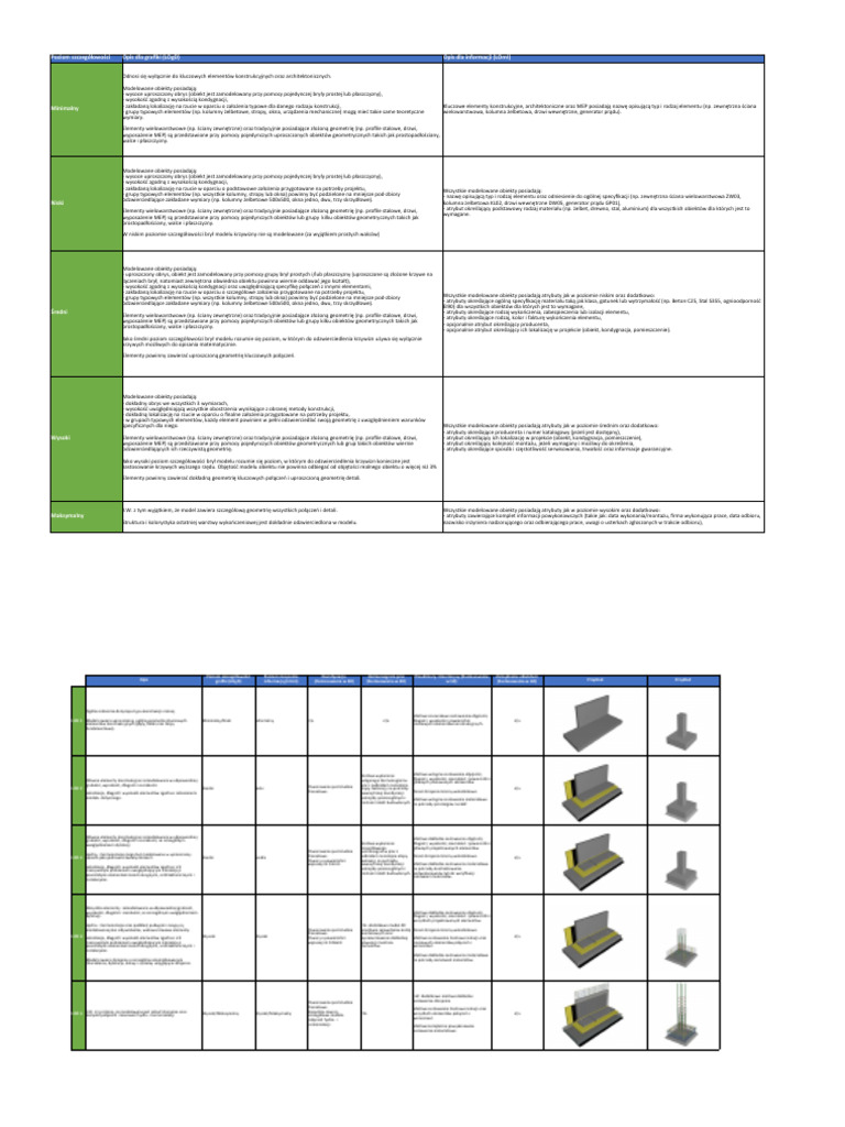 Tabela - LOD - Konstrukcja V 2.0 | PDF