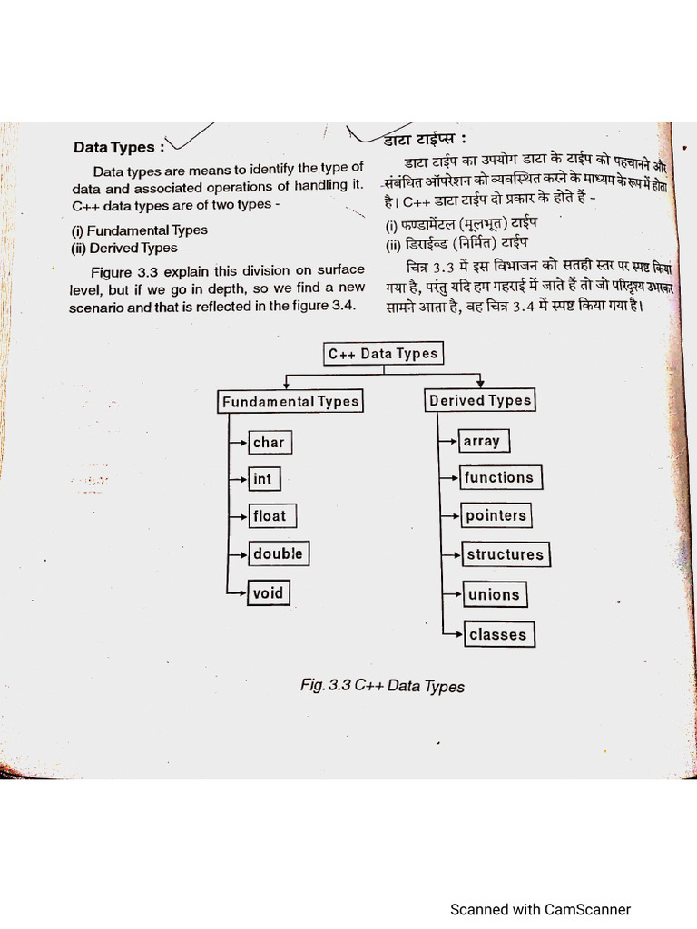 C Unit 1 Pdf
