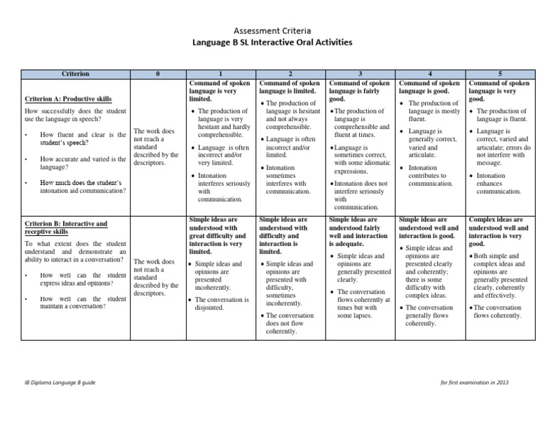 LanguageB SL Interactive Oral Activities | PDF | Fluency | Communication