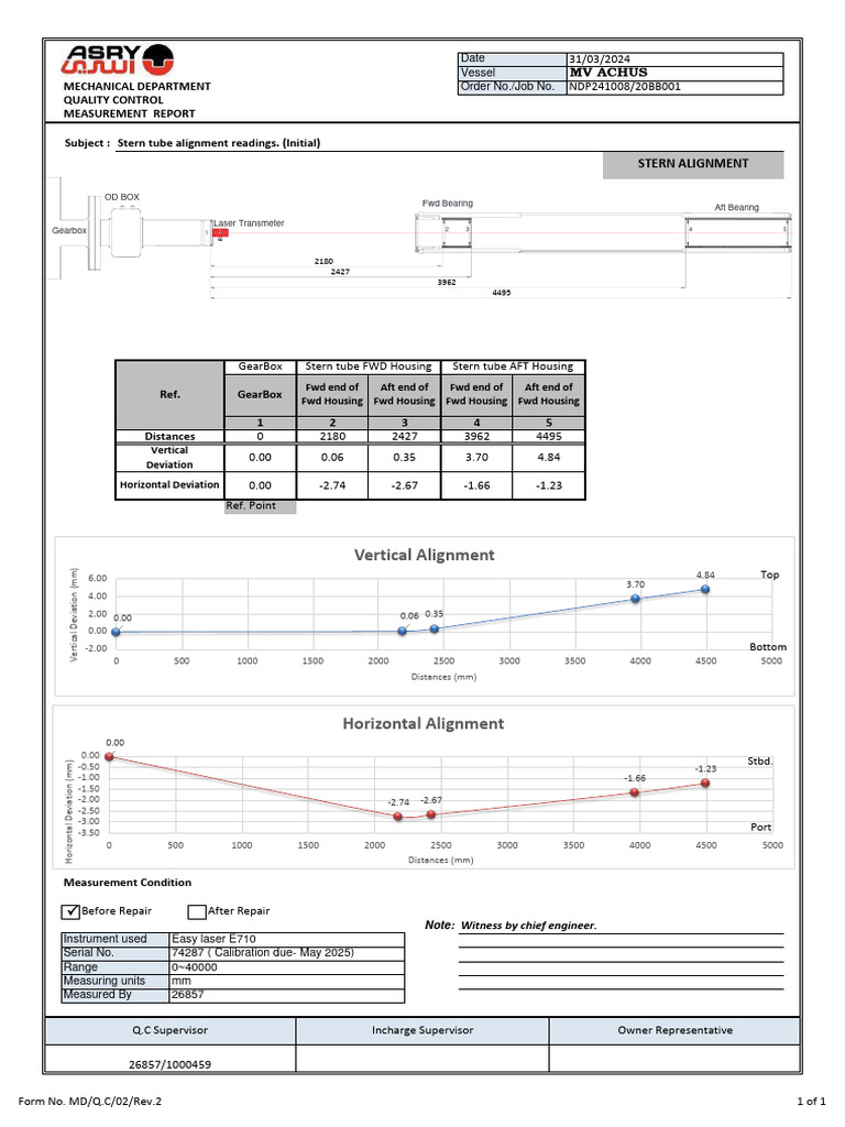 STERN TUBE ALIGNMENT (Gearbox As Ref.) by Laser | PDF
