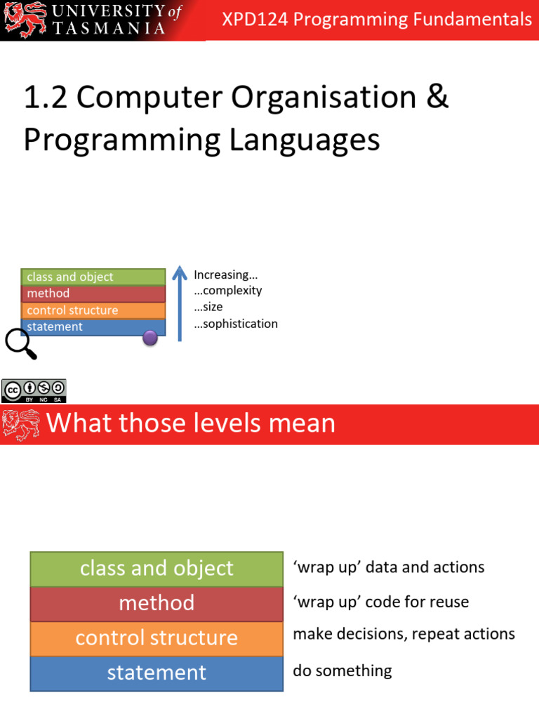 1.2 - Computer Organisation & Programming Languages2024S1 | PDF ...