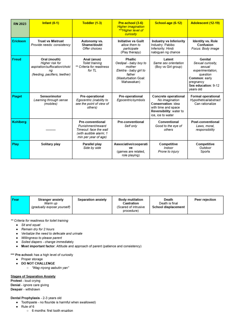 PEDIA NORMAL | PDF | Behavioural Sciences | Medical Specialties