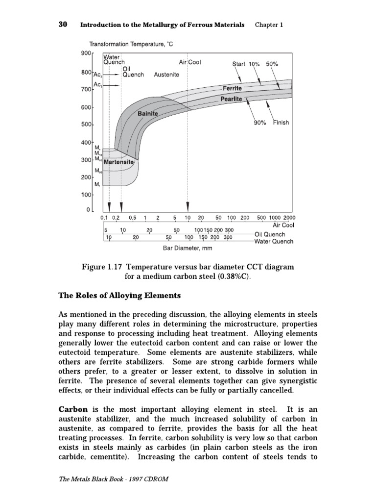 The Effect of Alloying Elements in Ferrous Metals | PDF