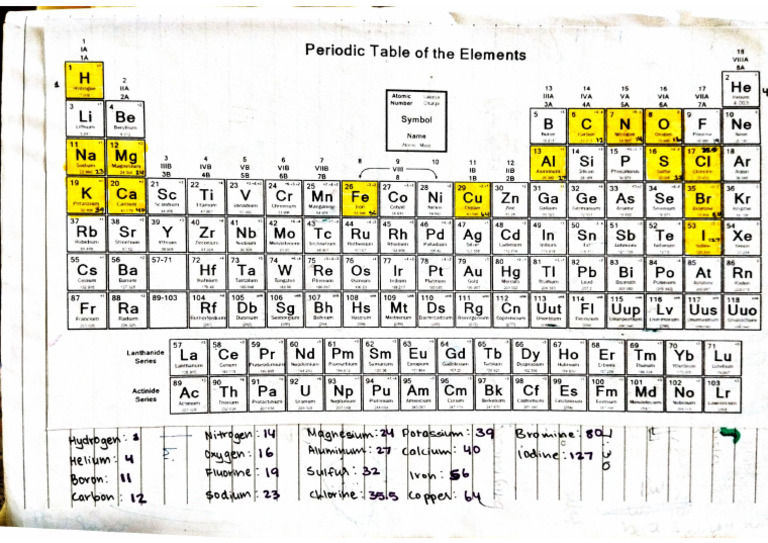 Highlighted Periodic Table | PDF