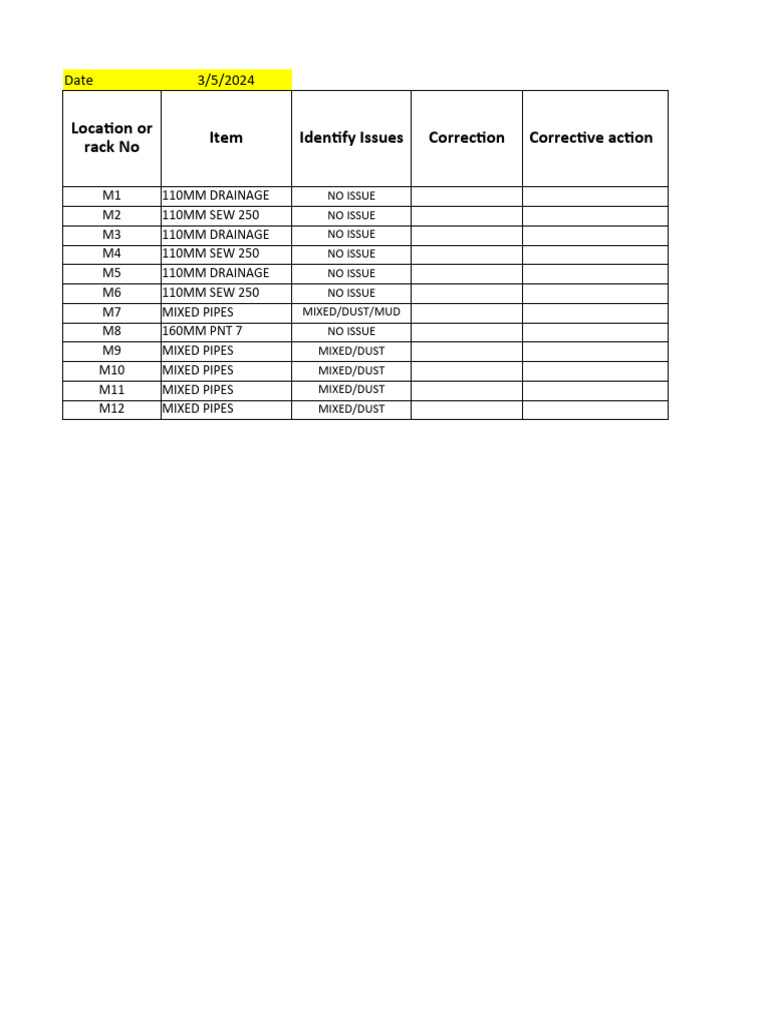 Pipe Inspection Summary | PDF