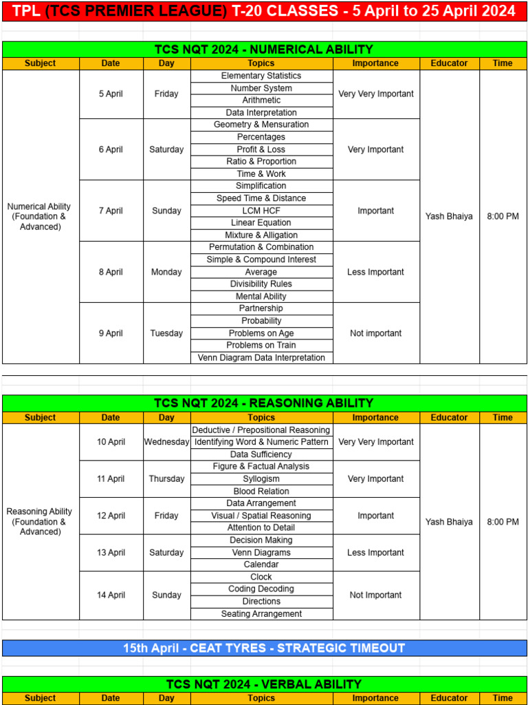 Tcs NQT 2024 - Numerical Ability: Subject Date Day Topics Importance ...
