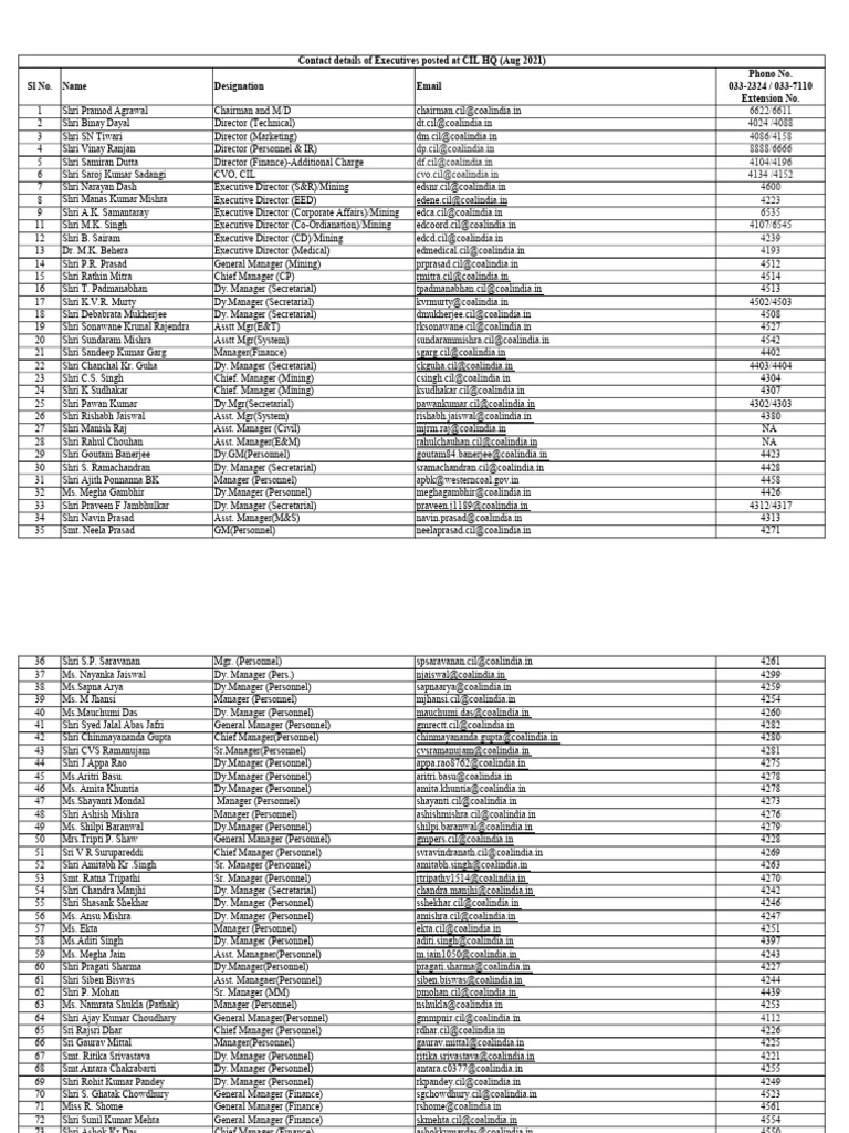 Contact Details of Executives Posted at CIL HQ Aug 2021 | PDF