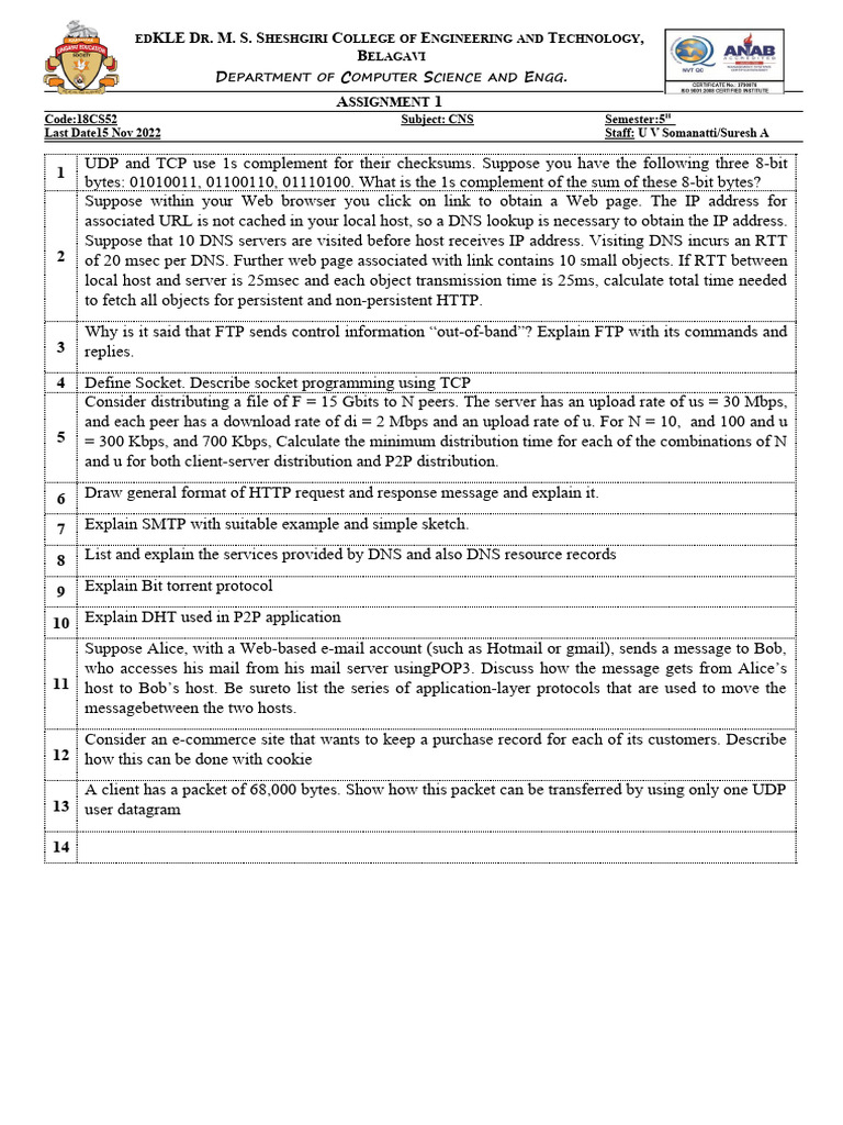 CNS Assignment 1 | PDF | Domain Name System | Internet Protocol Suite