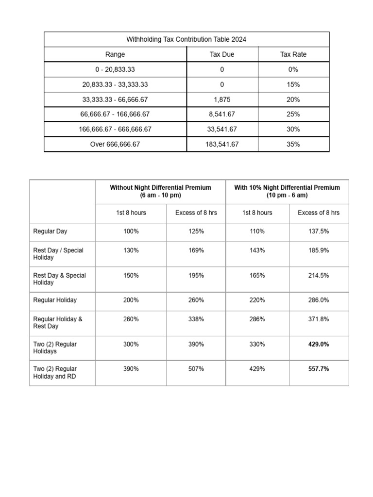 Withholding-Tax-Contribution-Table-2024-Overtime-Table | PDF