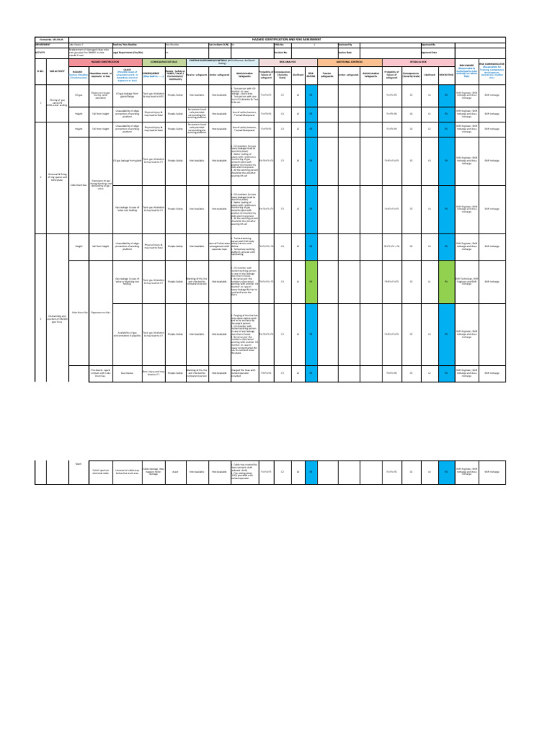 Prepared HIRA For Reference, Coke Oven, BPP | PDF | Risk | Hazards