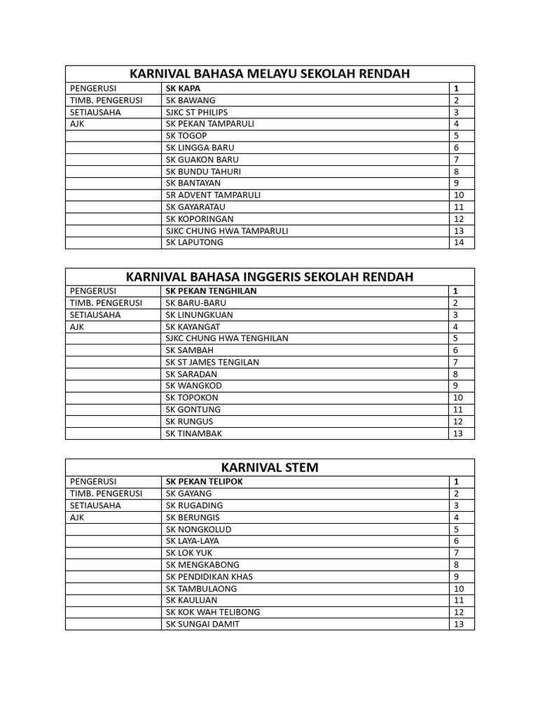 Kokurikulum PPD Tuaran 2024 2025 | PDF
