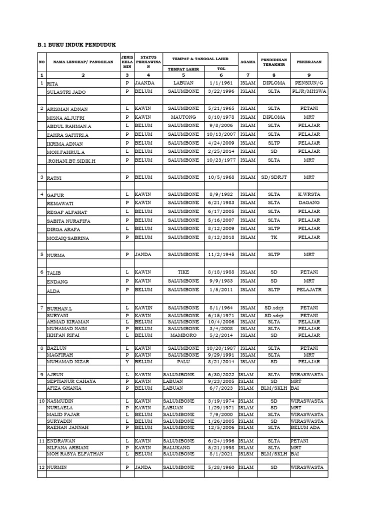Buku Administrasi Desa Terbaru Tahun 2023 | PDF