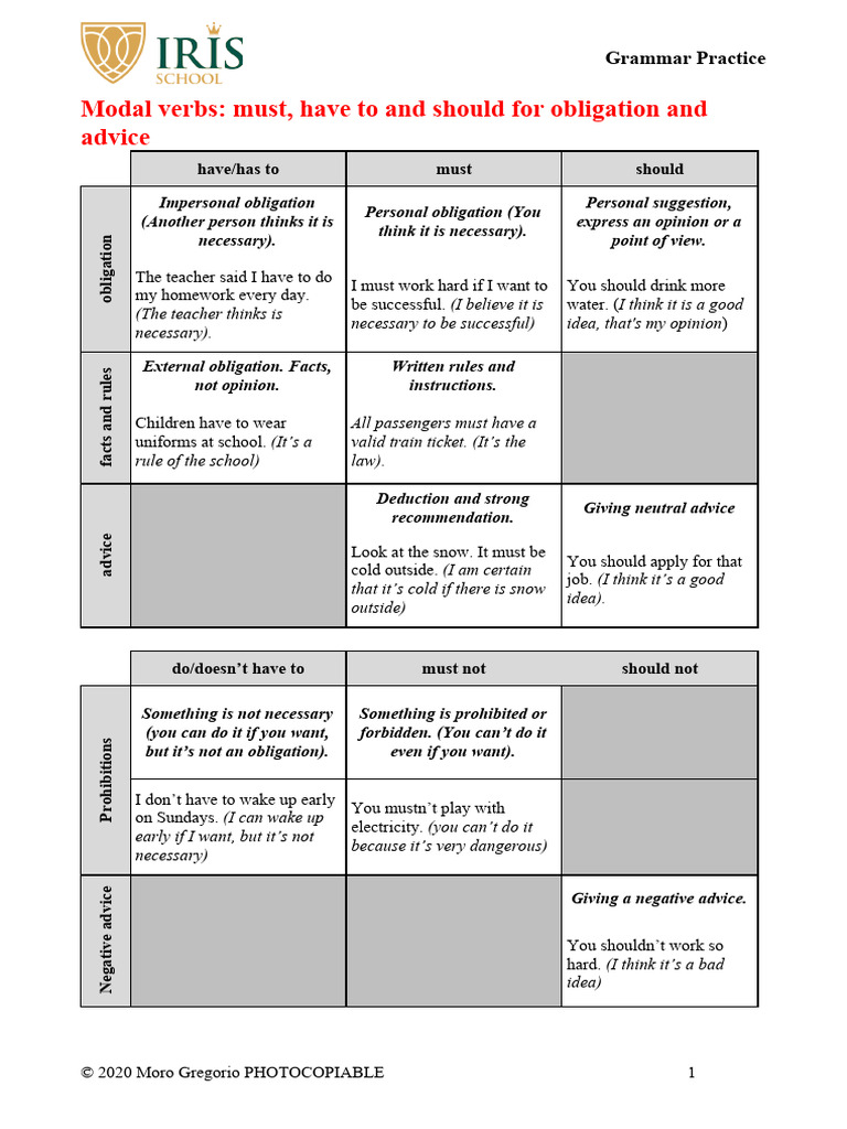 Grammar Practice Modal Verbs Must Have To Should For Obligation and ...