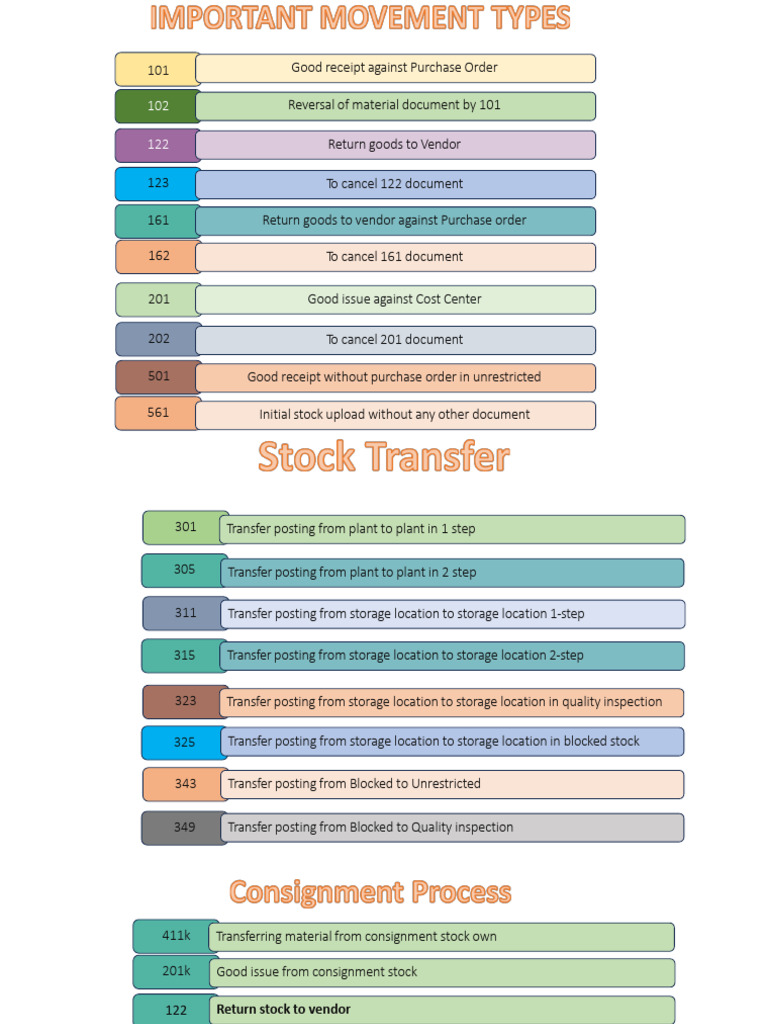 Movement Types With Respect To P2P | PDF