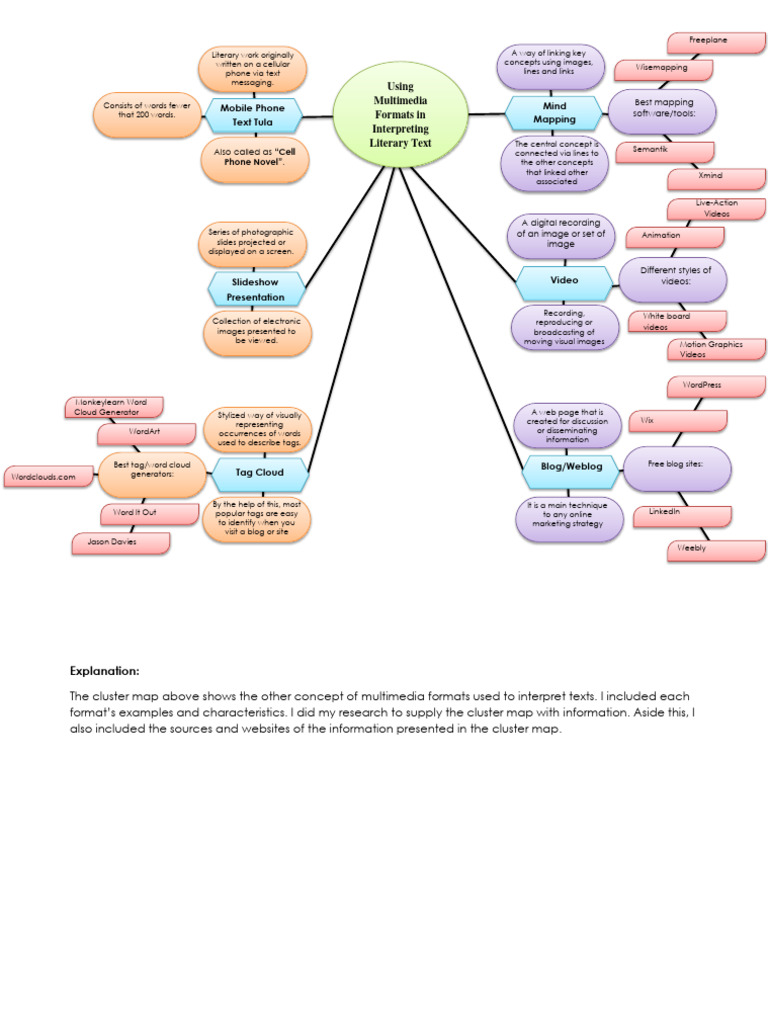 Example of Cluster or Mind Map | Download Free PDF | Tag (Metadata) | Blog