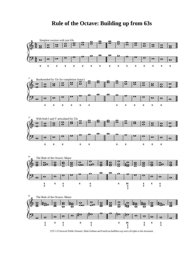 Rule of The Octave | PDF