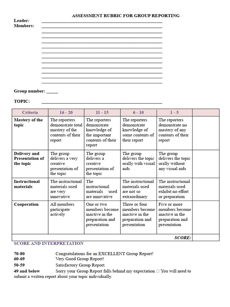 Group Reporting Rubrics | PDF | Learning | Cognition
