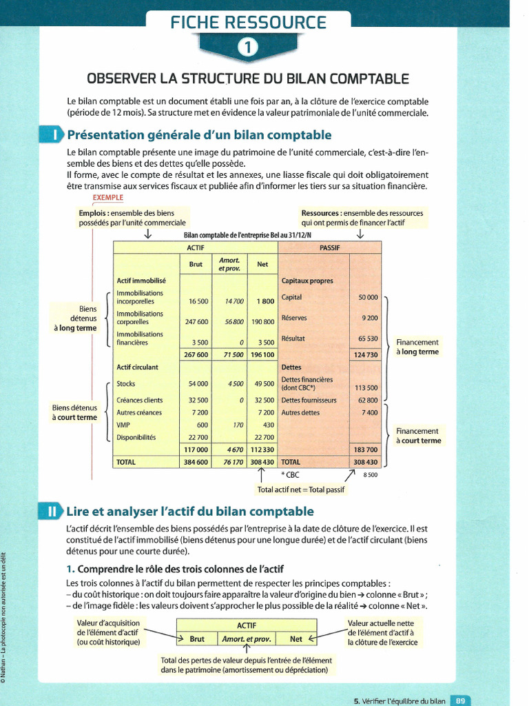 Bilan Comptable Fiche Ressource | PDF