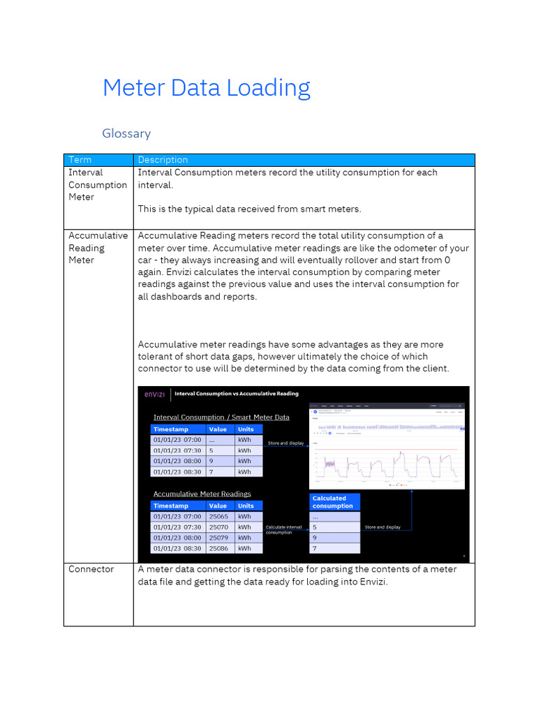 L4 POX - Interval - Meter - Analytics - Meter - Data - Loading | PDF ...