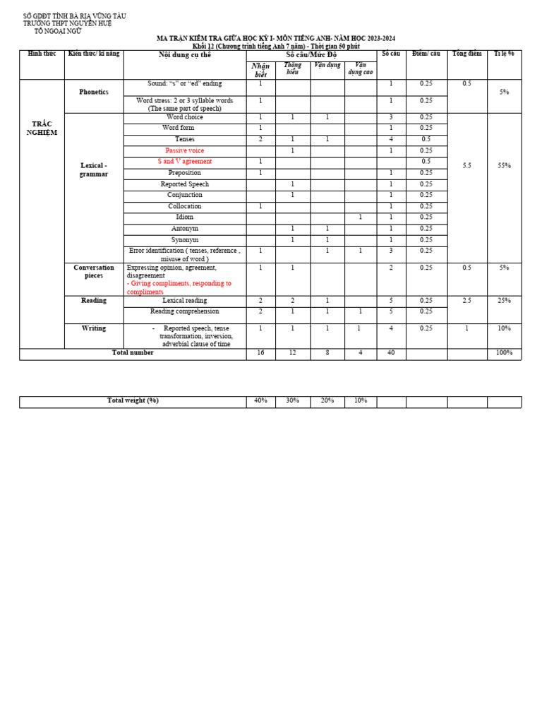 MA TRAN K12 - Gi A hk1. 2021 MOD | PDF