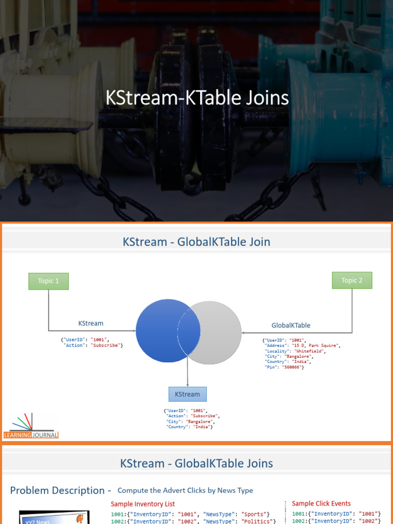 67 Joining+a+KStream+to+a+KTable+and+GlobalKTable+-+Slides | PDF