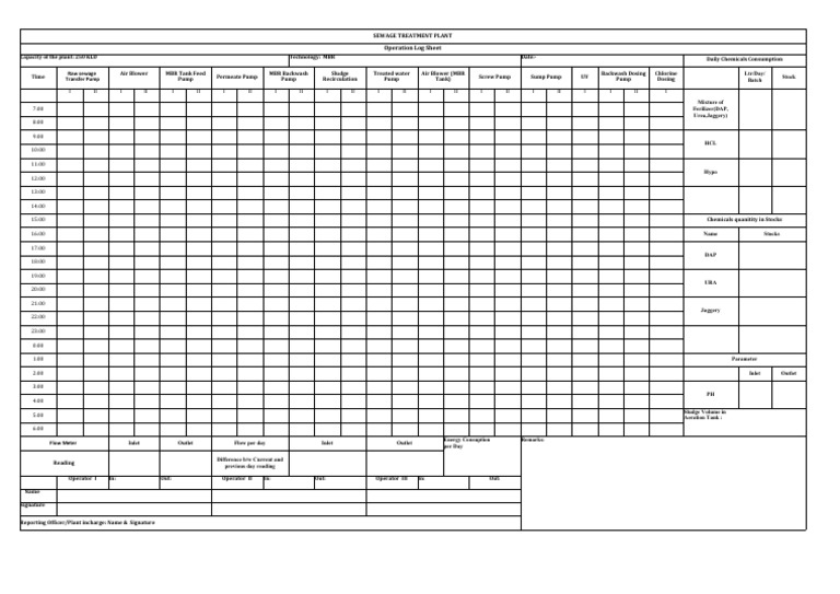 Log Sheet For STP MBR Technology | PDF | Sewage Treatment ...