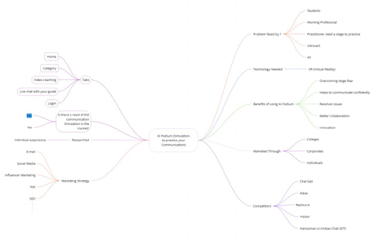 Mind Maps (1) (1) | PDF