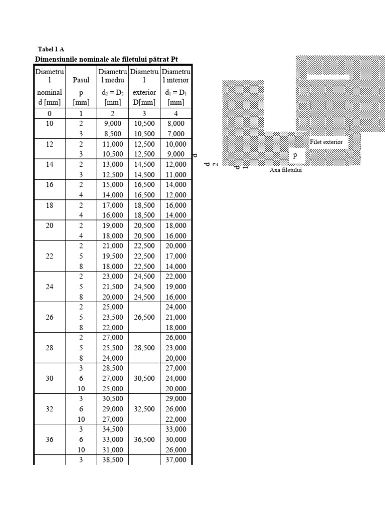 Dimensiuni Filet Patrat 10-100m | PDF