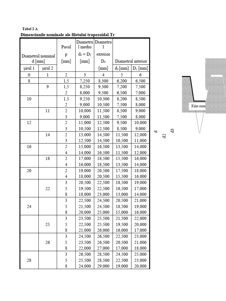Dimensiuni Filet trapezoidal 8-100mm | PDF