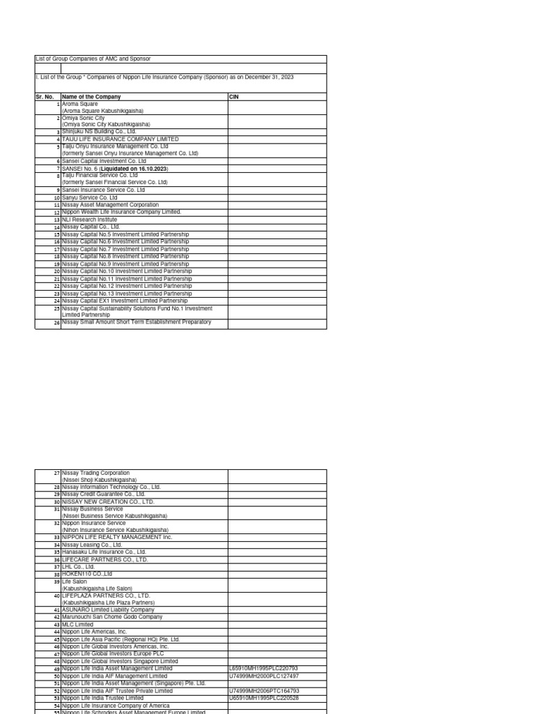 List of Group Companies of AMC and SPONSOR 31-12-2023 | PDF | Limited ...
