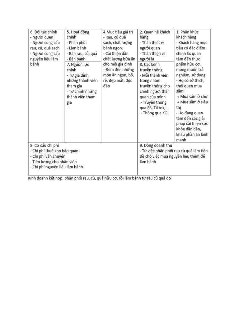 Minh CH NG QTDN | PDF